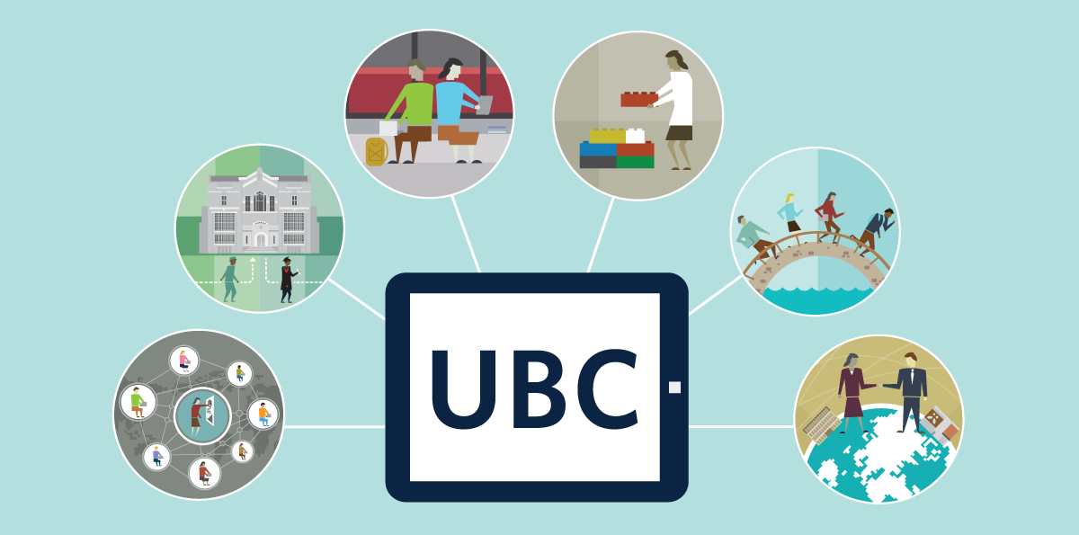 Our Approach | Flexible Learning